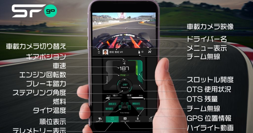 『SFgo』アプリでSUPER FORMULAのレース中継、オンボード、無線、GPS、走行データも自由にカスタマイズ！『SF NEXT 50 ...